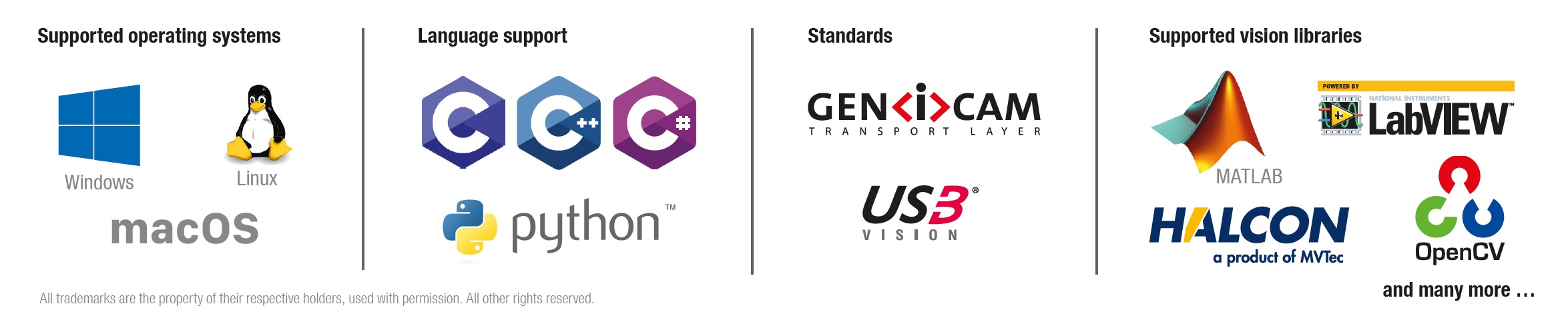 APIs - APIs - ximea support